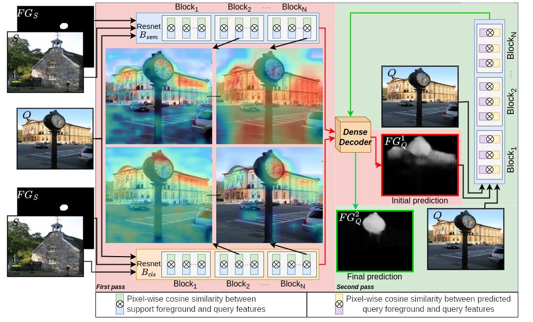 Transductive meta‑learning with enhanced feature ensemble for few‑shot ...