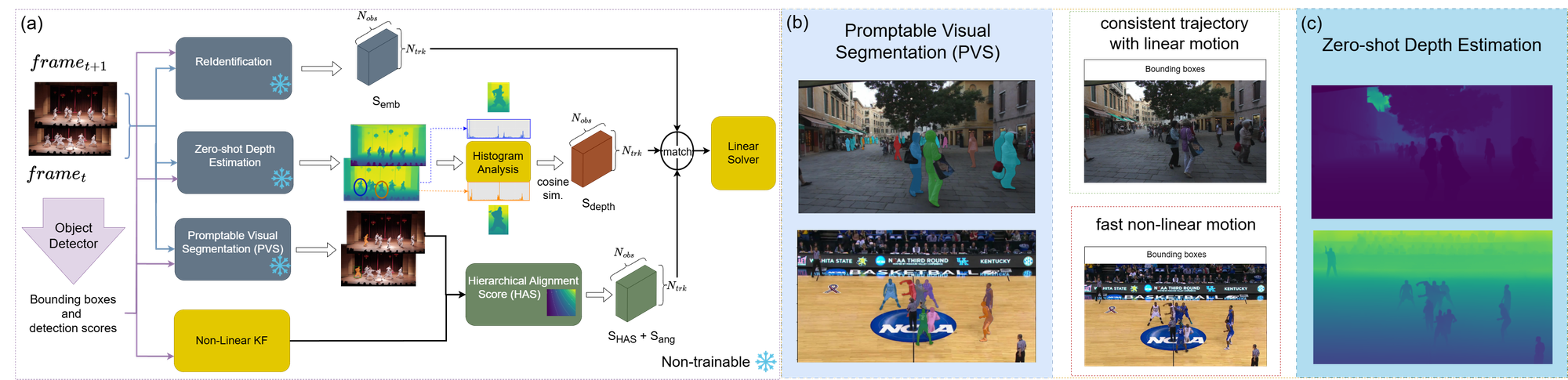 Depth-Aware Scoring and Hierarchical Alignment for Multiple Object Tracking