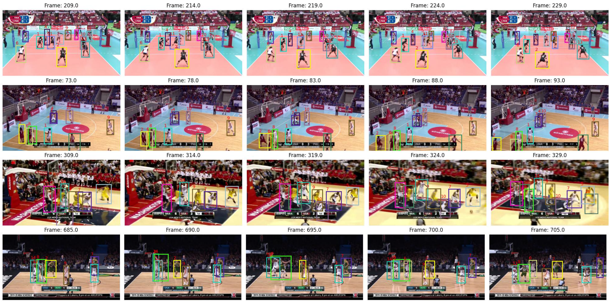 Fast Self-Supervised Depth and Mask Aware Association for Multi-Object ...